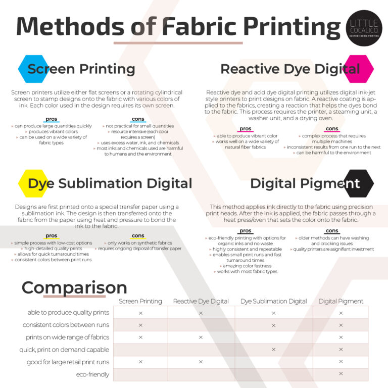 understanding-fabric-printing-methods-and-why-it-matters